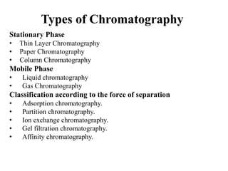 Types of Chromatography(Stationary Phase).pptx