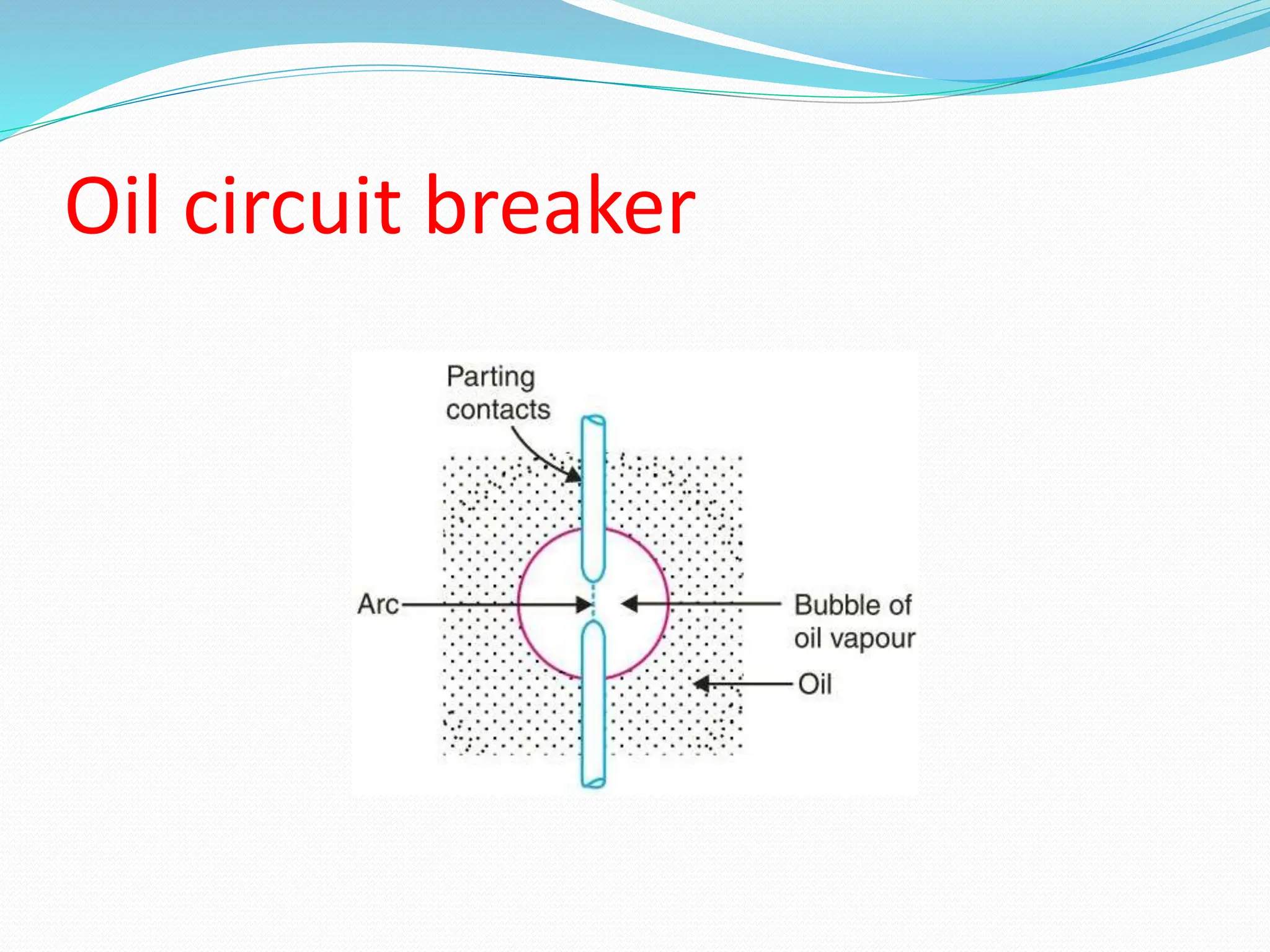 types of circuit breaker ............................... | PPTX
