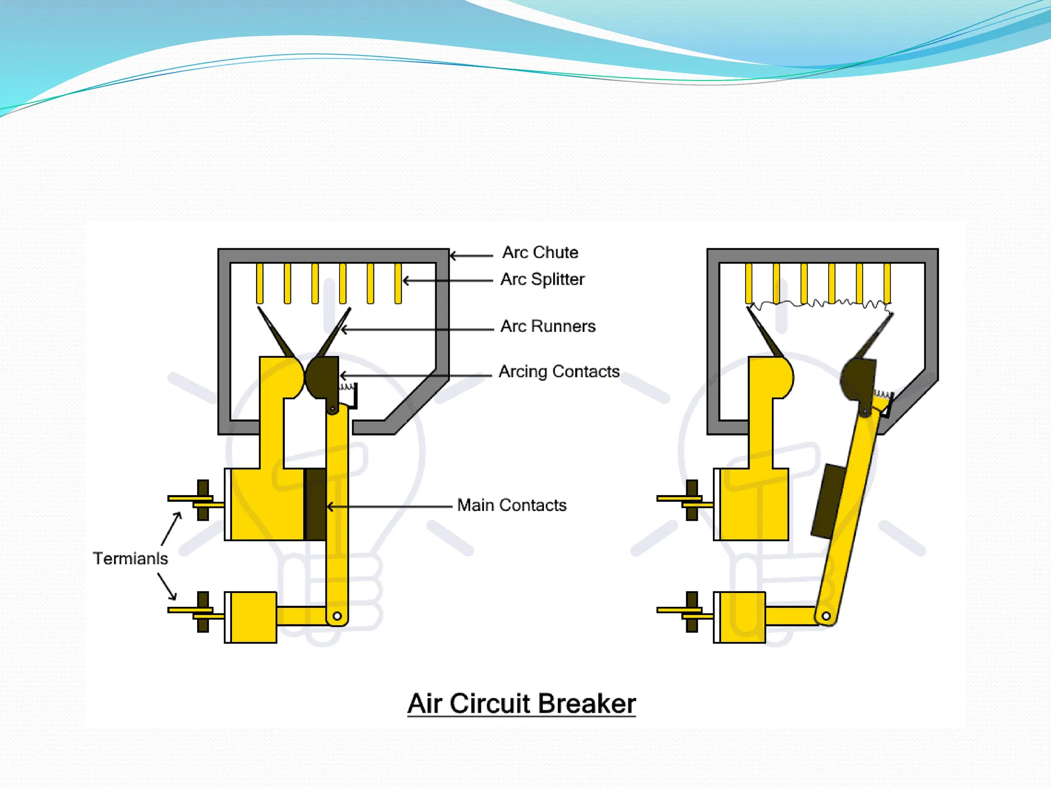 types of circuit breaker ............................... | PPTX