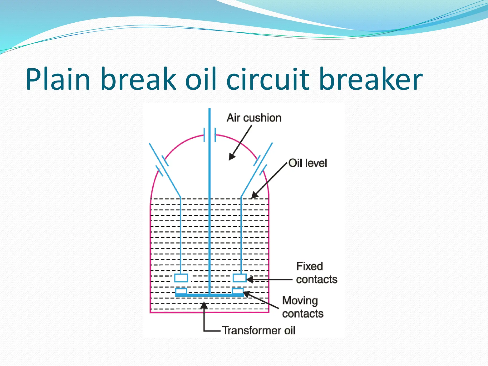 types of circuit breaker ............................... | PPTX