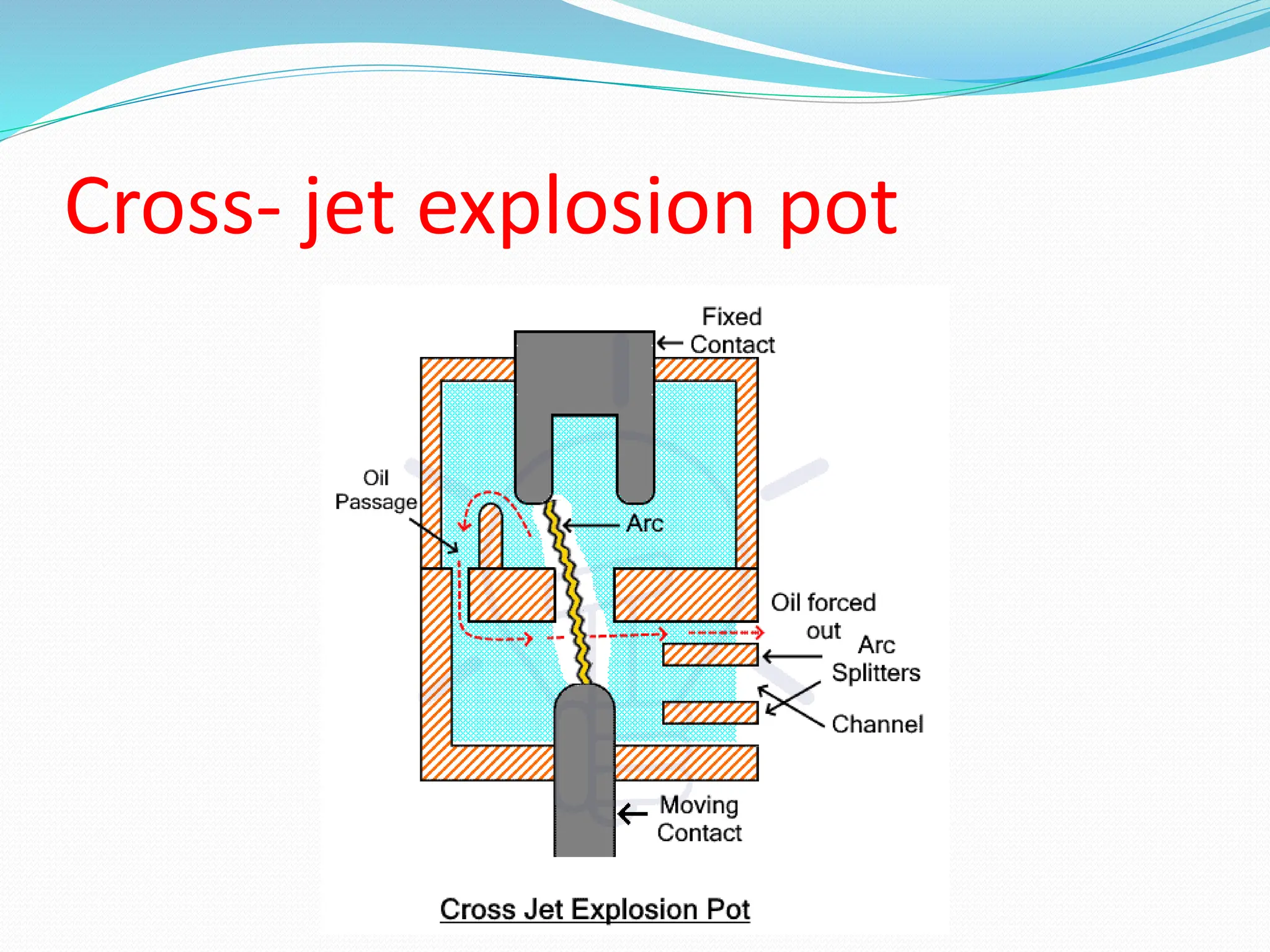 types of circuit breaker ............................... | PPTX