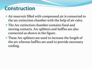 types of circuit breaker ............................... | PPTX