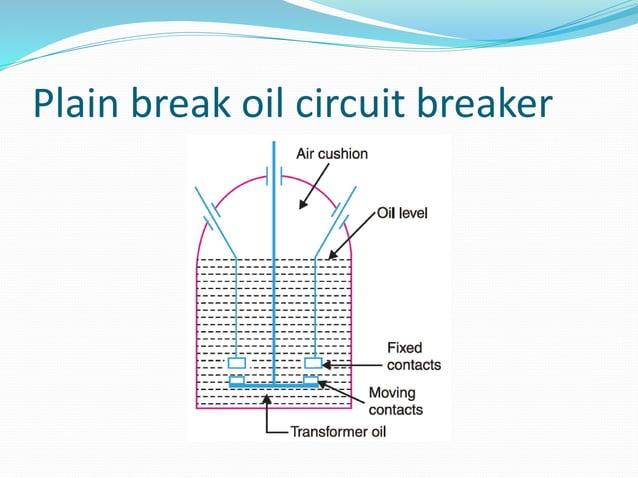 types of circuit breaker ............................... | PPTX ...