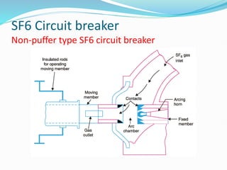 types of circuit breaker ............................... | PPTX