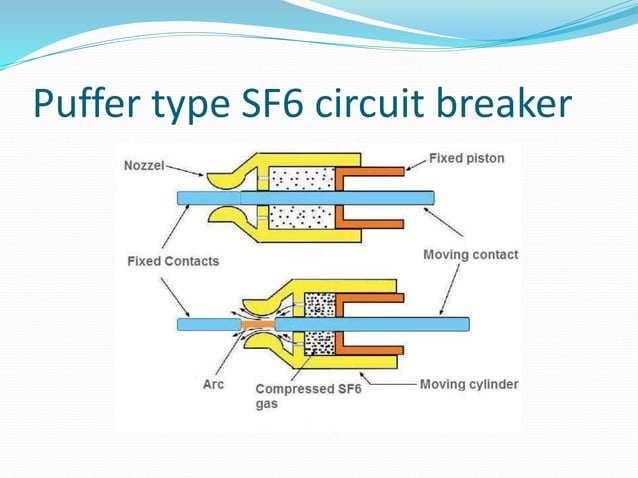 types of circuit breaker ............................... | PPTX ...