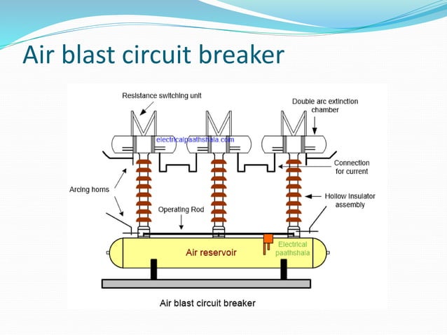 types of circuit breaker ............................... | PPTX ...