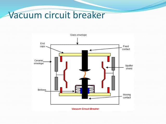 types of circuit breaker ............................... | PPTX ...