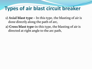 types of circuit breaker ............................... | PPTX