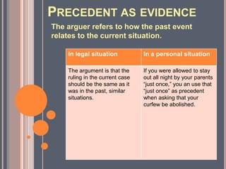 Types of Claims | PPTX
