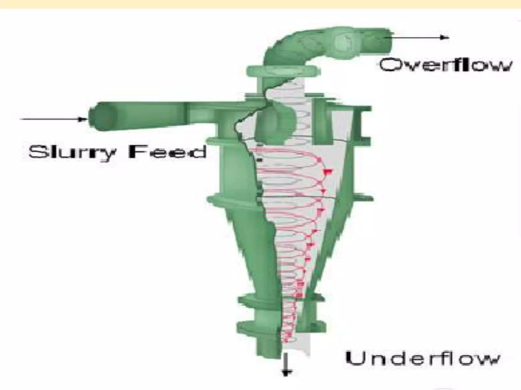 Types of classifiers | PPTX