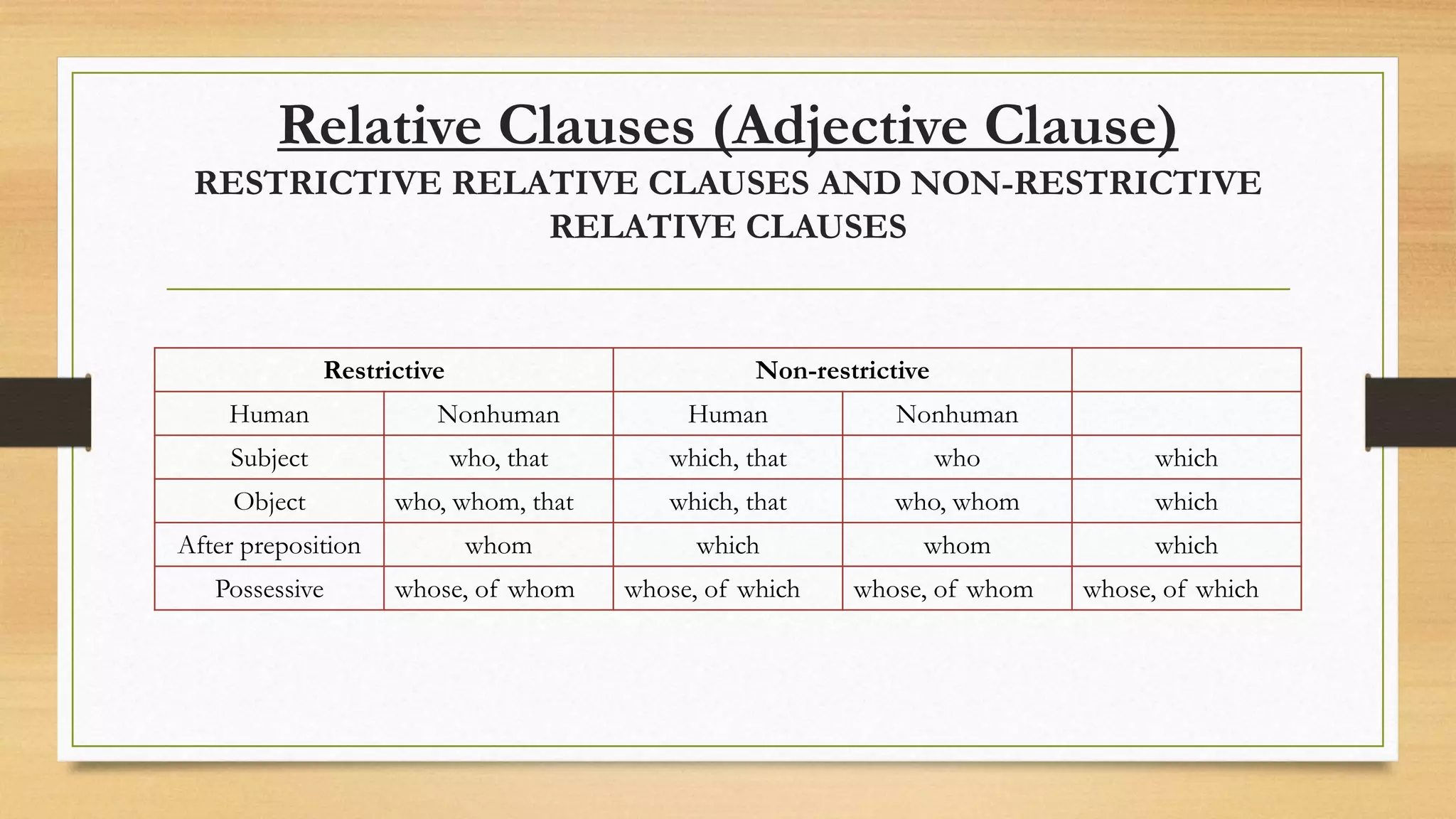 Types of Clauses in English Grammar | PPTX