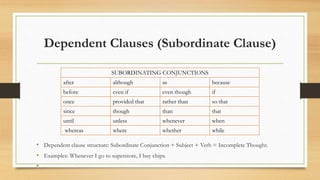 Types of Clauses in English Grammar | PPTX