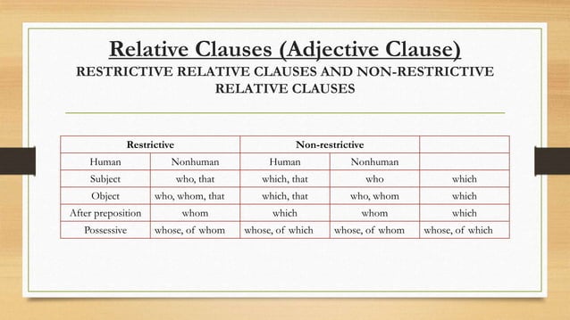 Types of Clauses in English Grammar | PPTX | Programming Languages | Computing