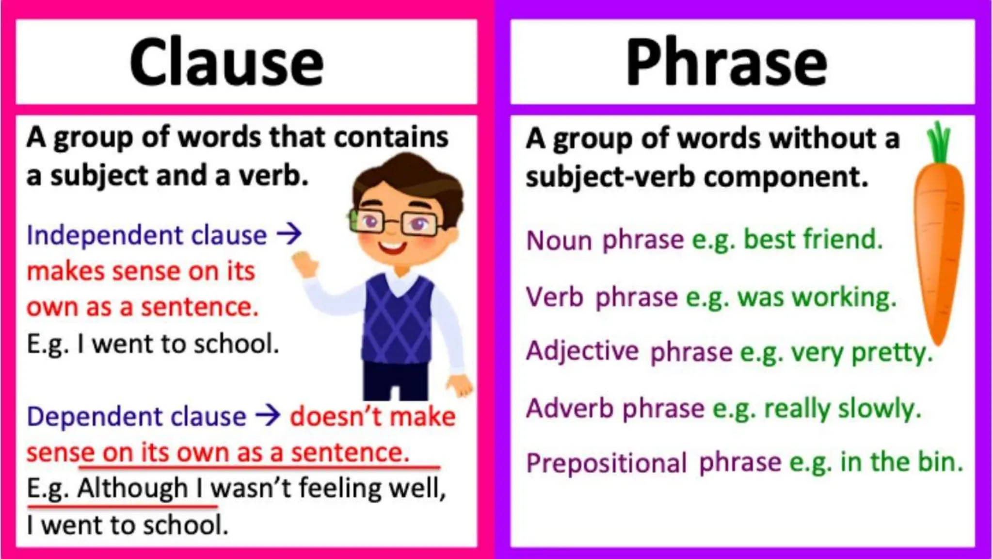 Types of Clauses.pptx