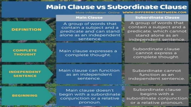 Types of Clauses.pptx