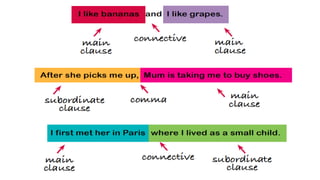 Types of Clauses.pptx