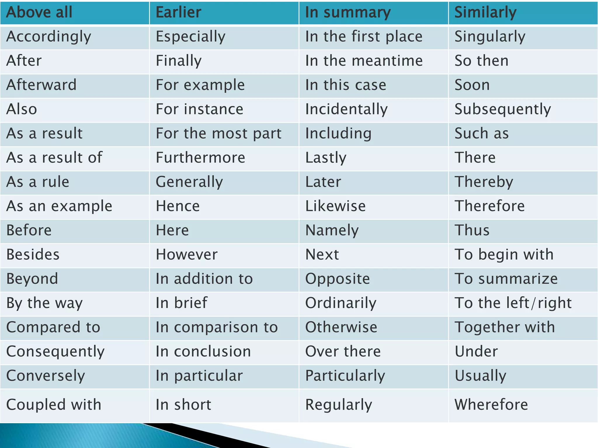 Types of clauses | PPTX