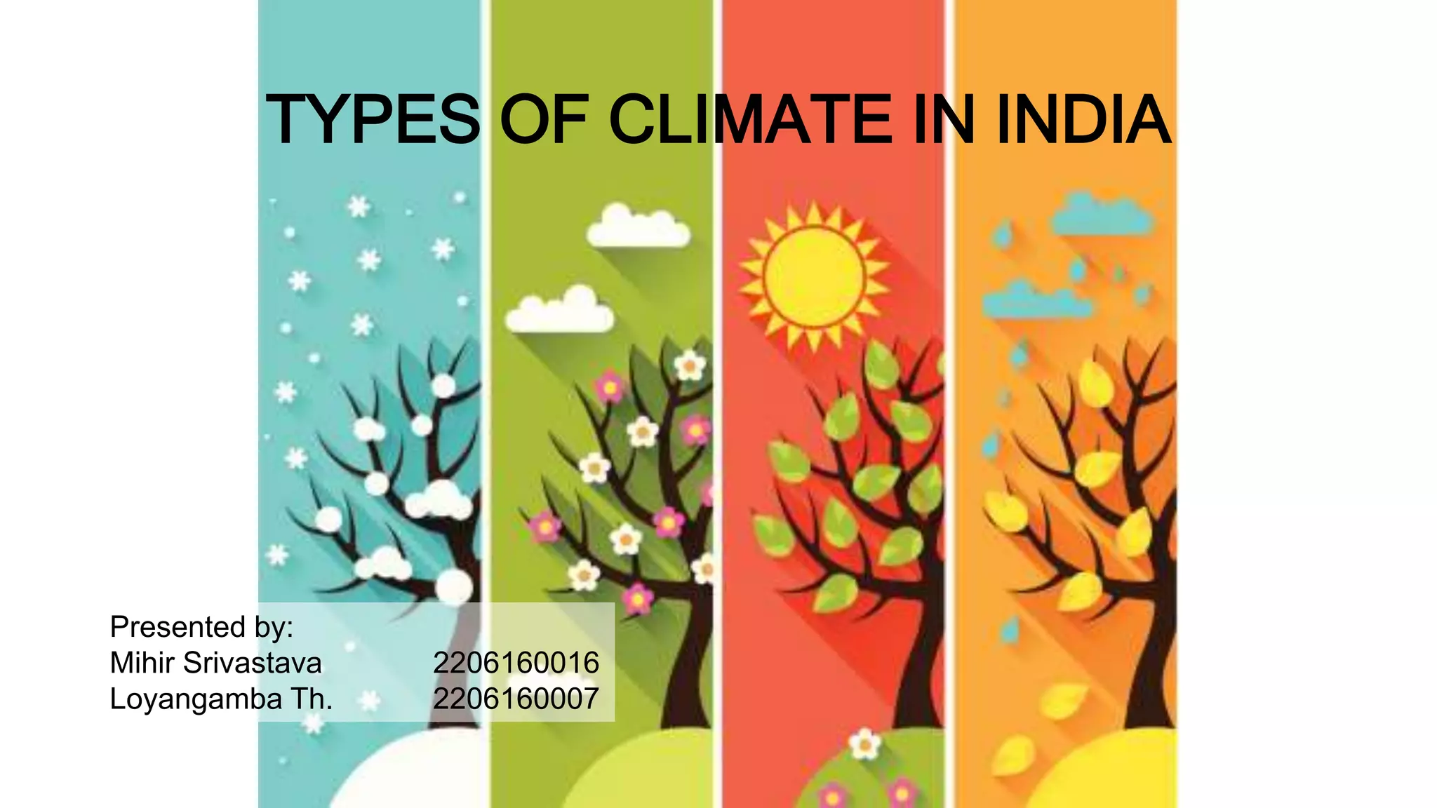 TYPES OF CLIMATE IN INDIA.pptx