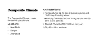 TYPES OF CLIMATE IN INDIA.pptx