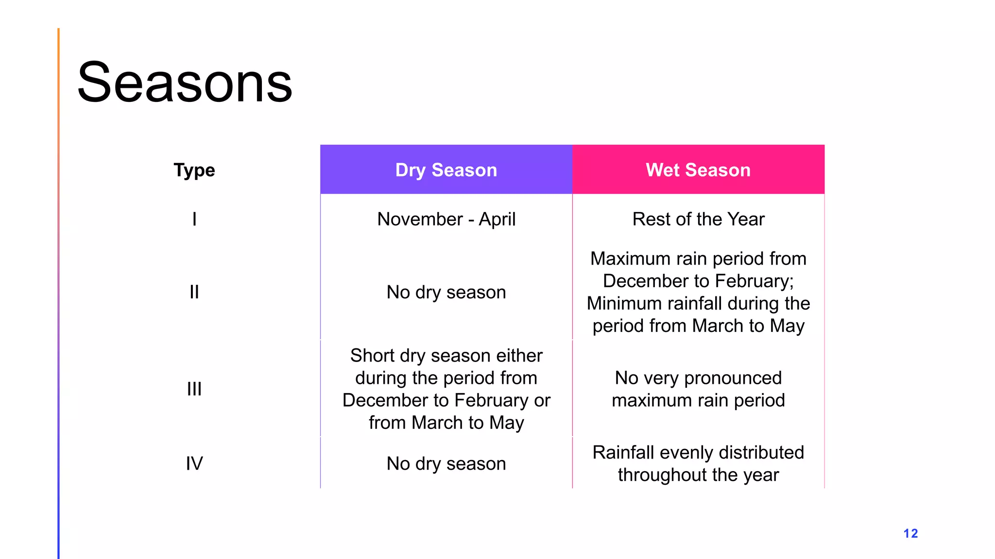 Types of Climates in the Philippines.pptx