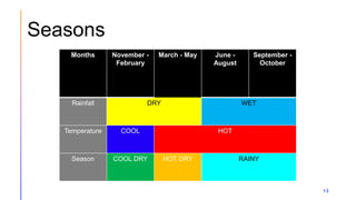 Types of Climates in the Philippines.pptx