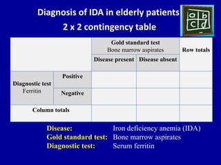 Types of clinical studies | PPTX