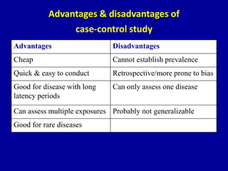 Types of clinical studies | PPTX