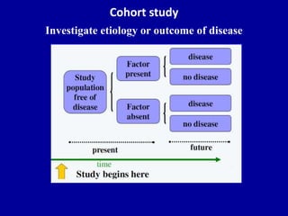 Types of clinical studies | PPTX