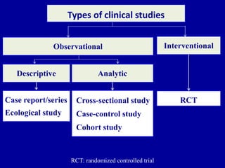 Types of clinical studies | PPT