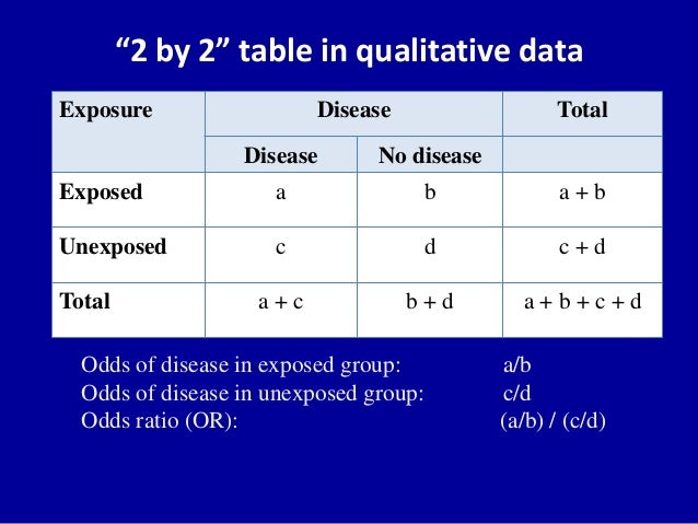 Types Of Clinical Studies types-of-clinical-studies