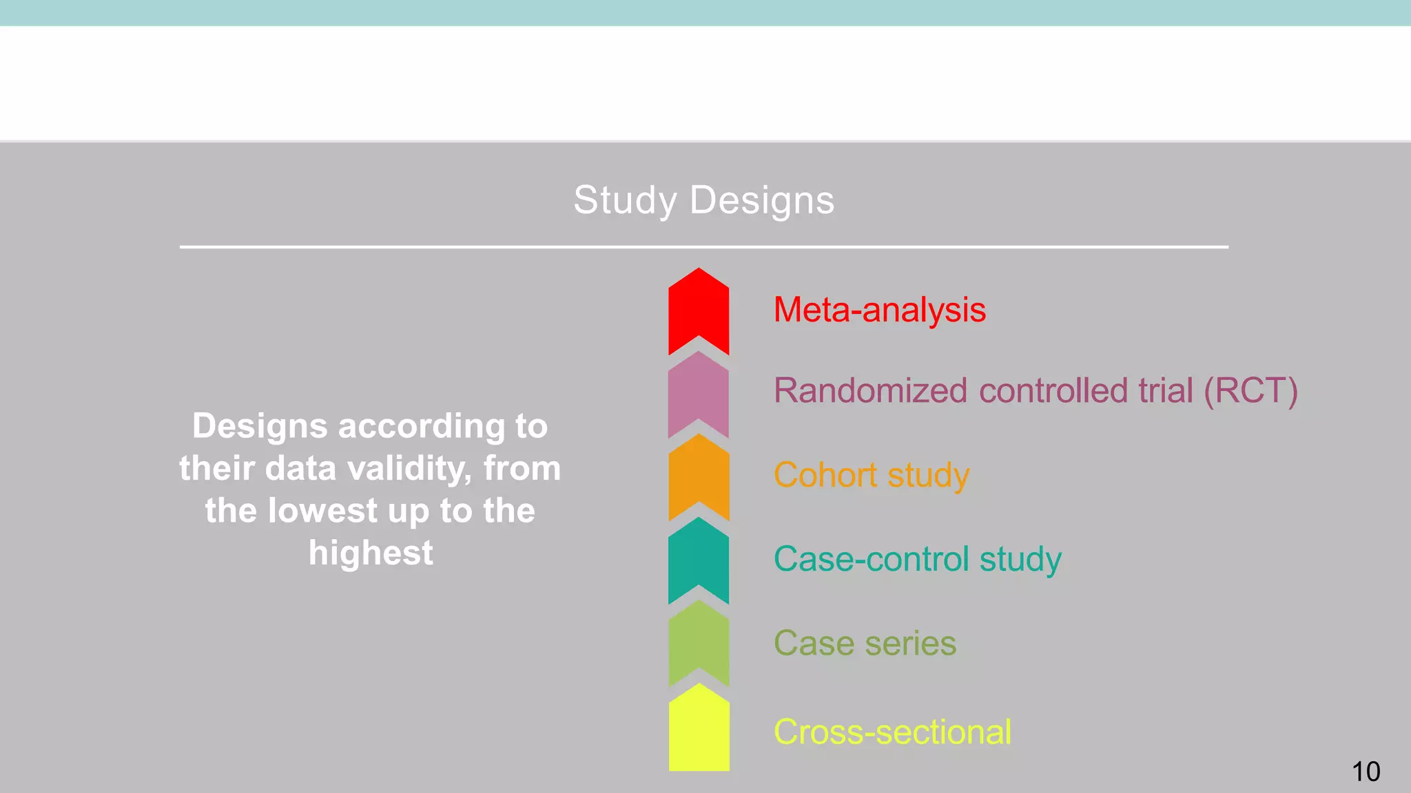 Types of clinical study designs | PPTX