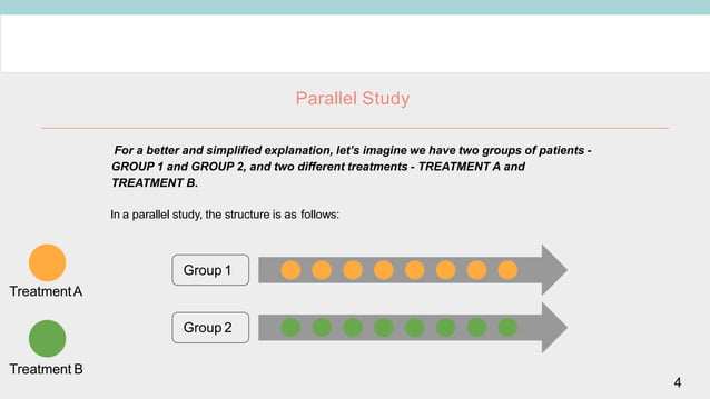 Types of clinical study designs | PPTX | Medical Health