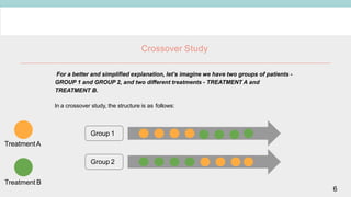 Types of clinical study designs | PPTX