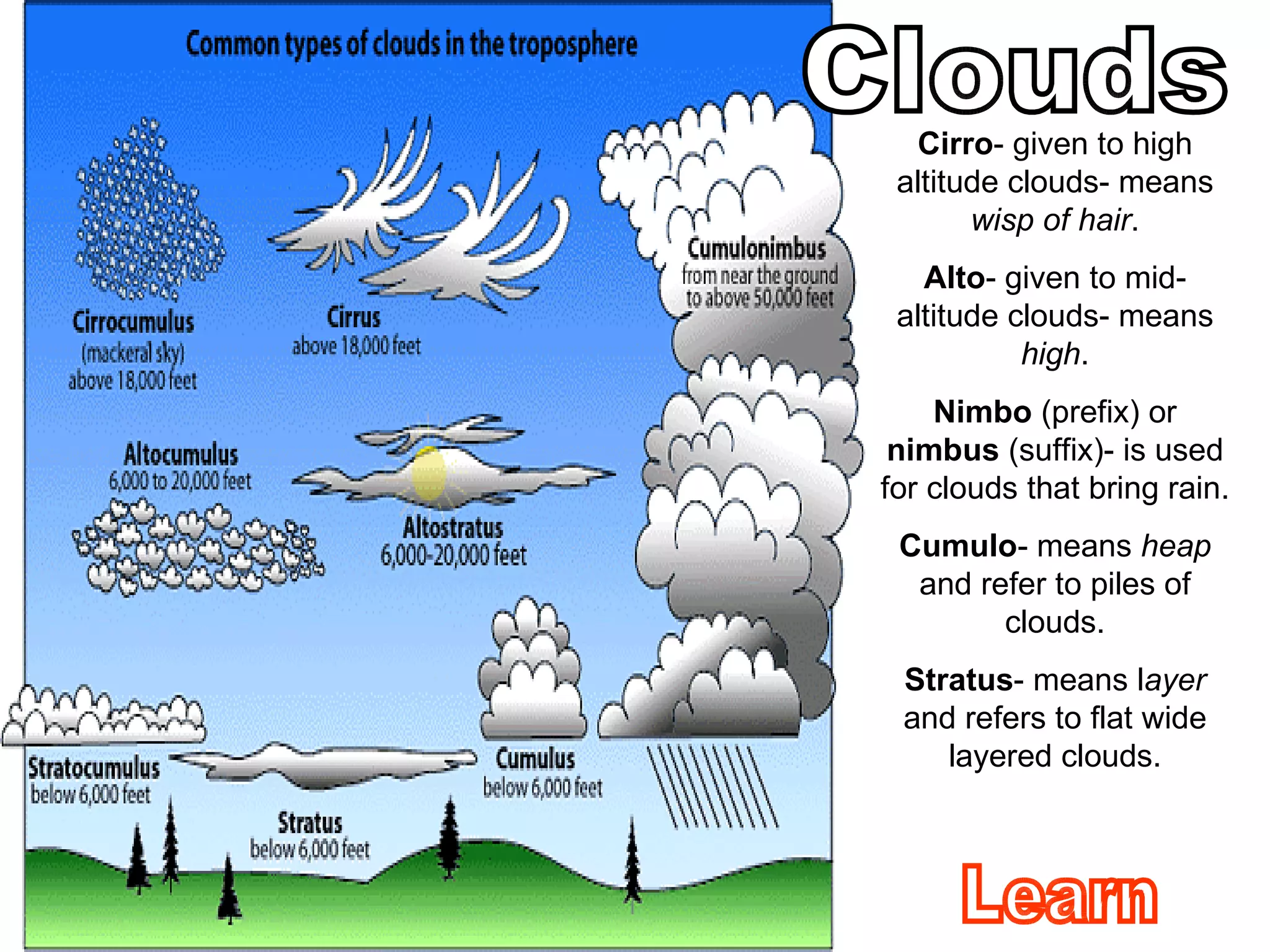 Types of Cloud | PPT