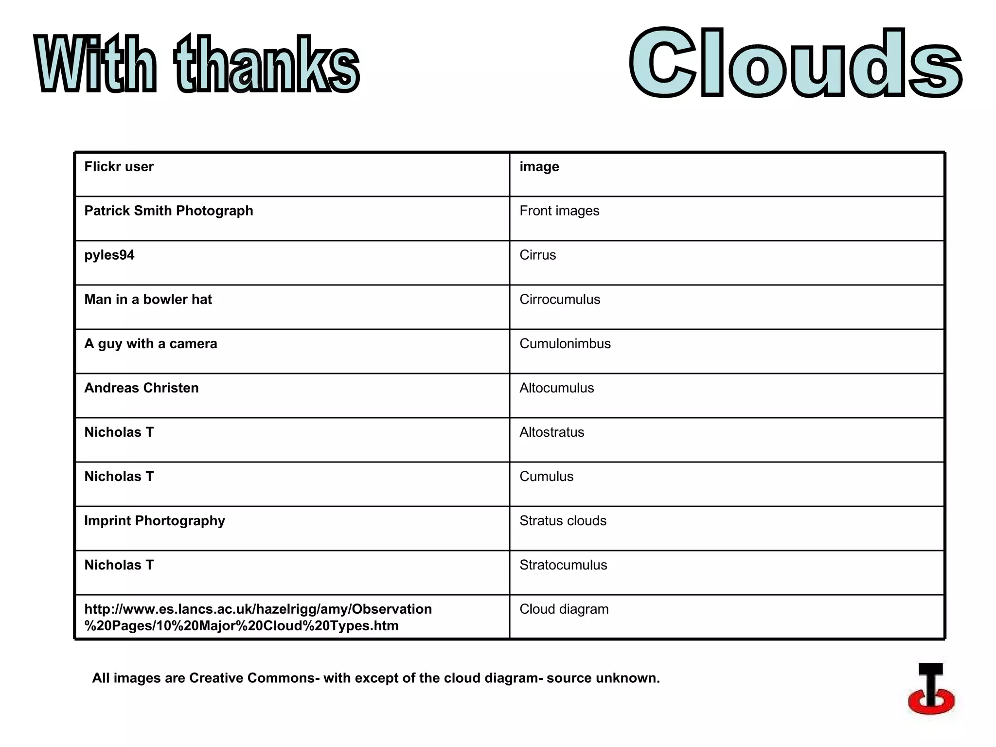 Types of Cloud | PPT