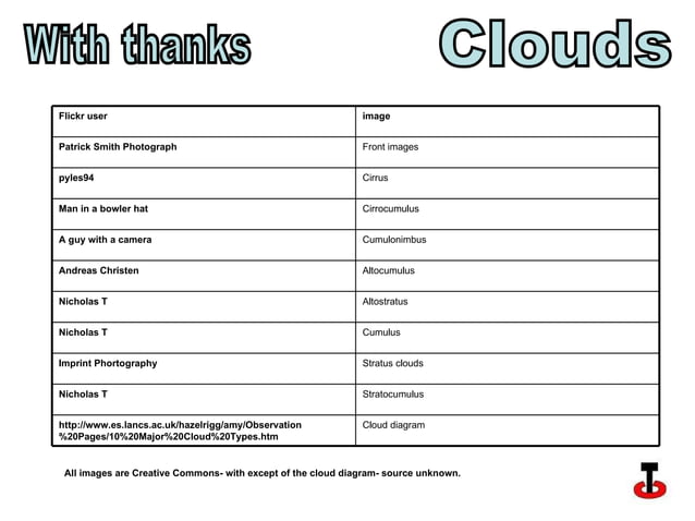 Types of Cloud | PPT