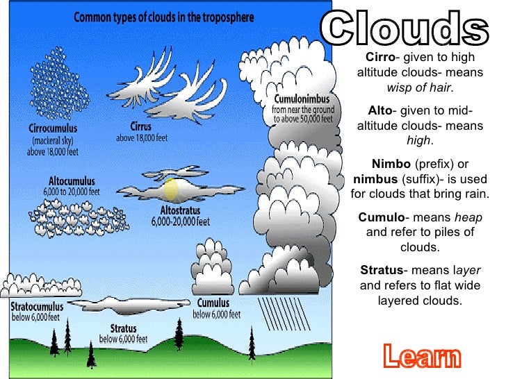 TEACHER JOANA S NCHEZ ELGARBAY Types Of Clouds TEACHER JOANA S NCHEZ ELGARBAY Types Of Clouds