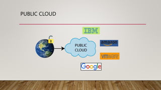 types of cloud.pptx