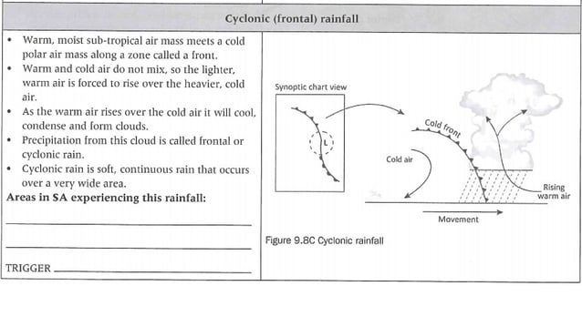 introduction to Different TYPES OF CLOUDS.pptx