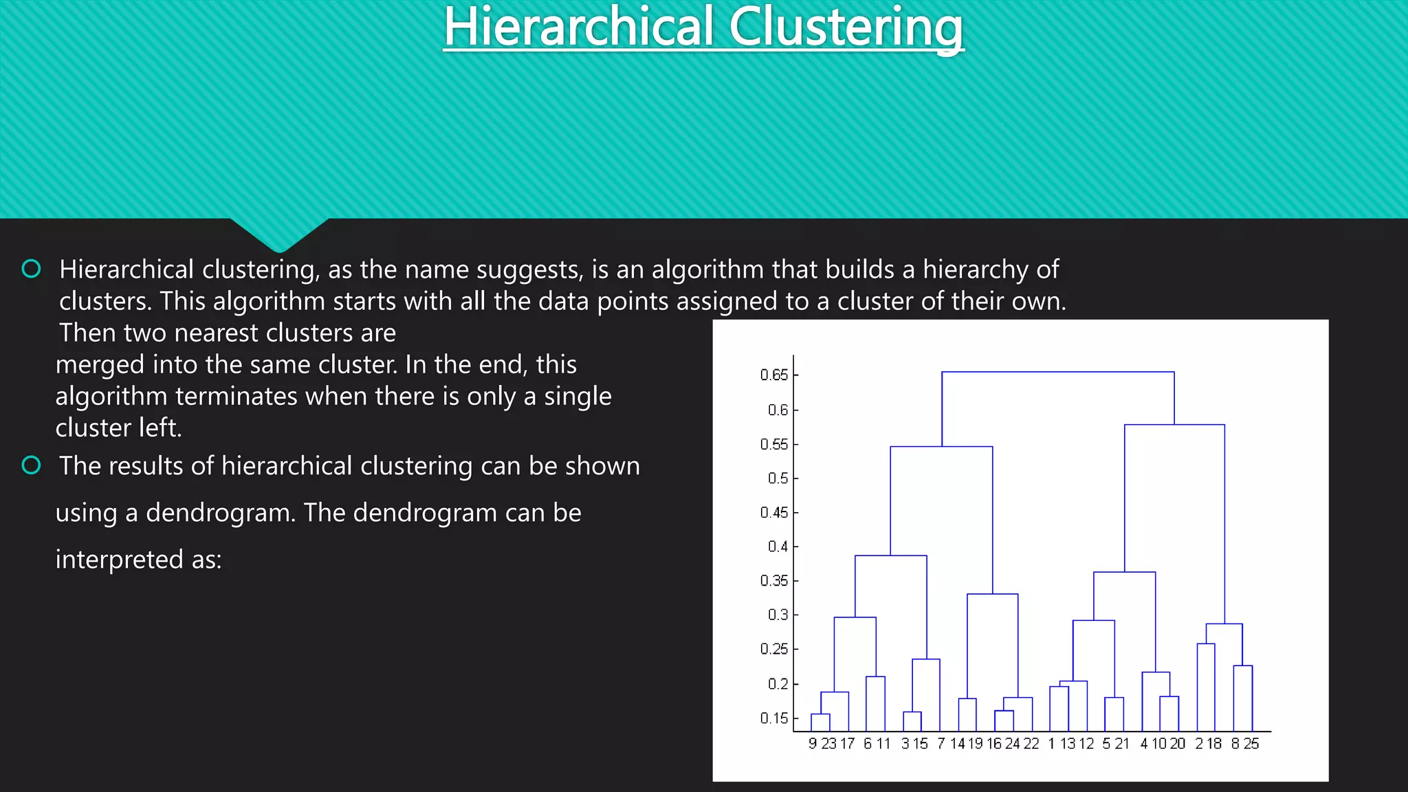 TYPES OF CLUSTERING.pptx | Physics | Science