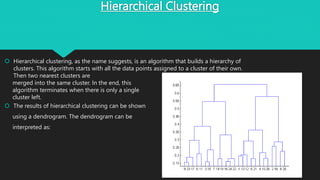 TYPES OF CLUSTERING.pptx