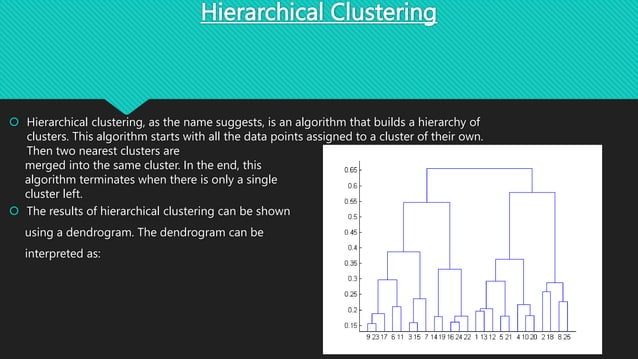 TYPES OF CLUSTERING.pptx | Physics | Science