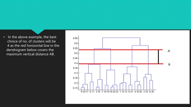 TYPES OF CLUSTERING.pptx | Physics | Science