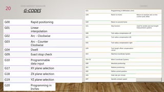 Types of cnc machines | PPTX