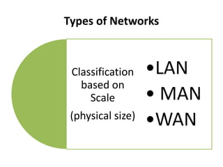 Types of cn, protocols and standards | PPTX