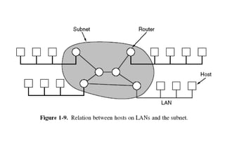Types of cn, protocols and standards | PPTX
