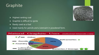 Coal & Its Types | PPTX