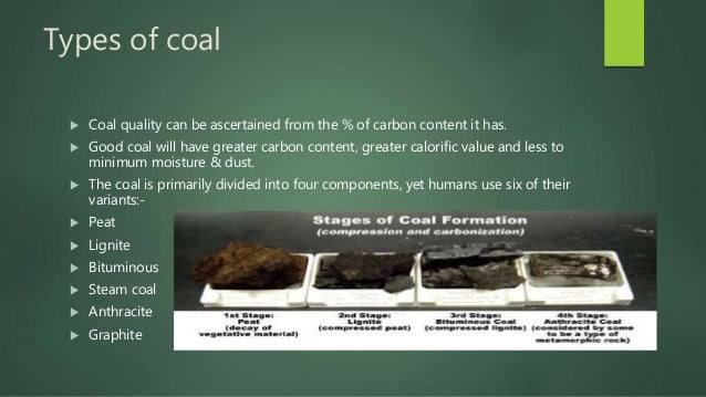 Coal & Its Types