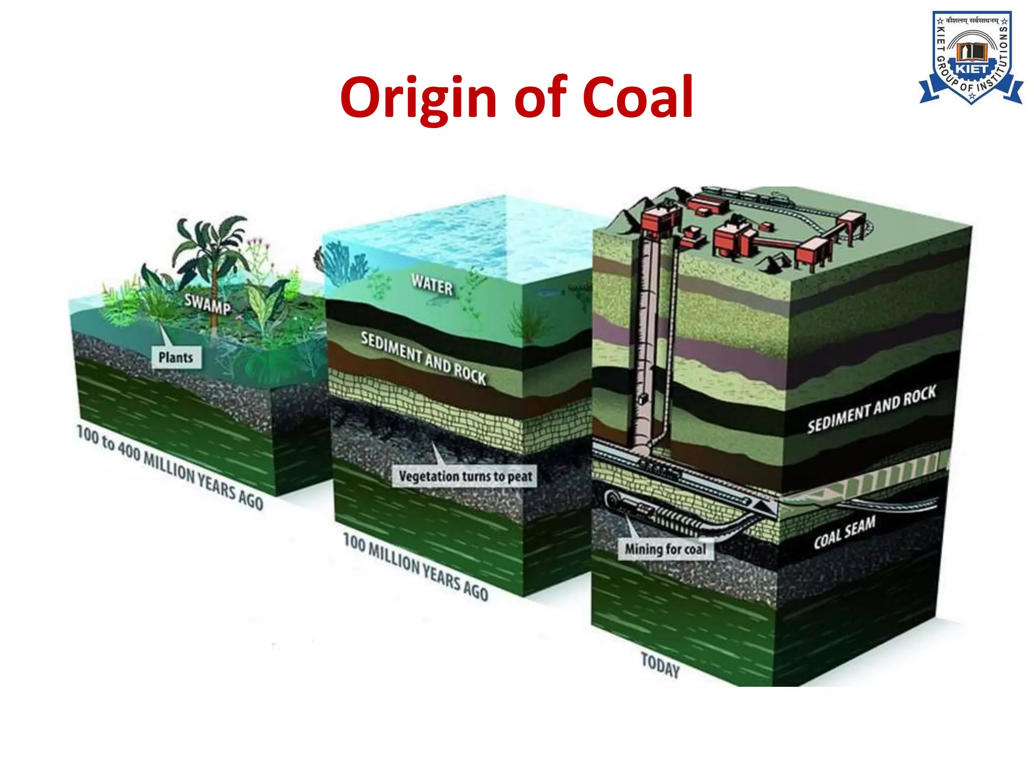 Types of coal, ranking of coal and their properties.pptx