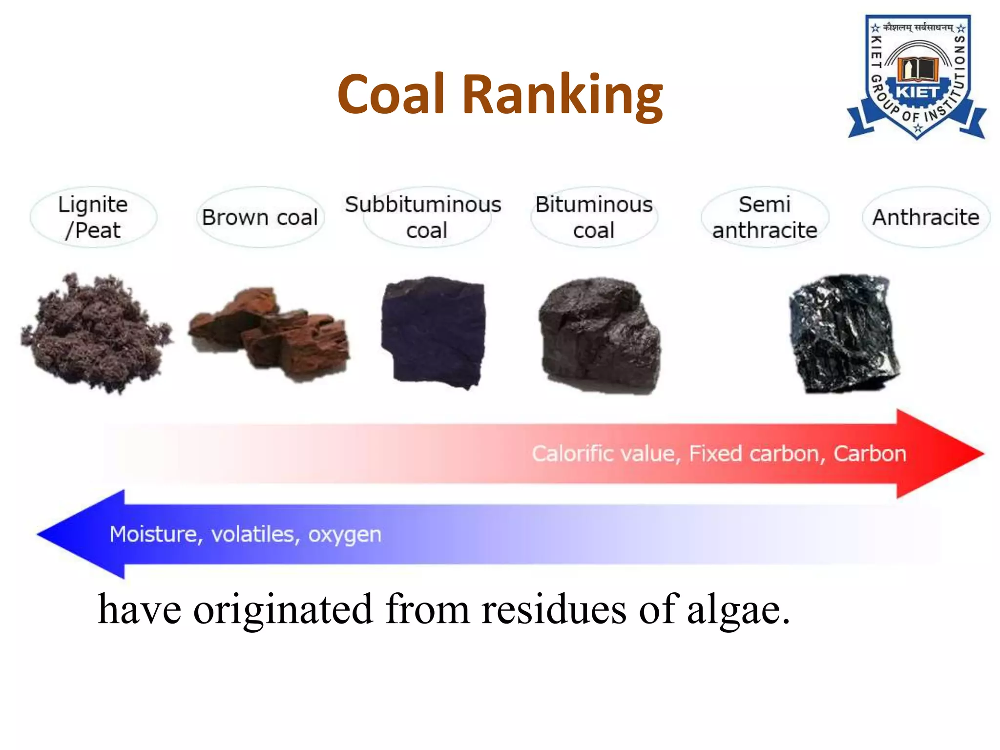 Types of coal, ranking of coal and their properties.pptx